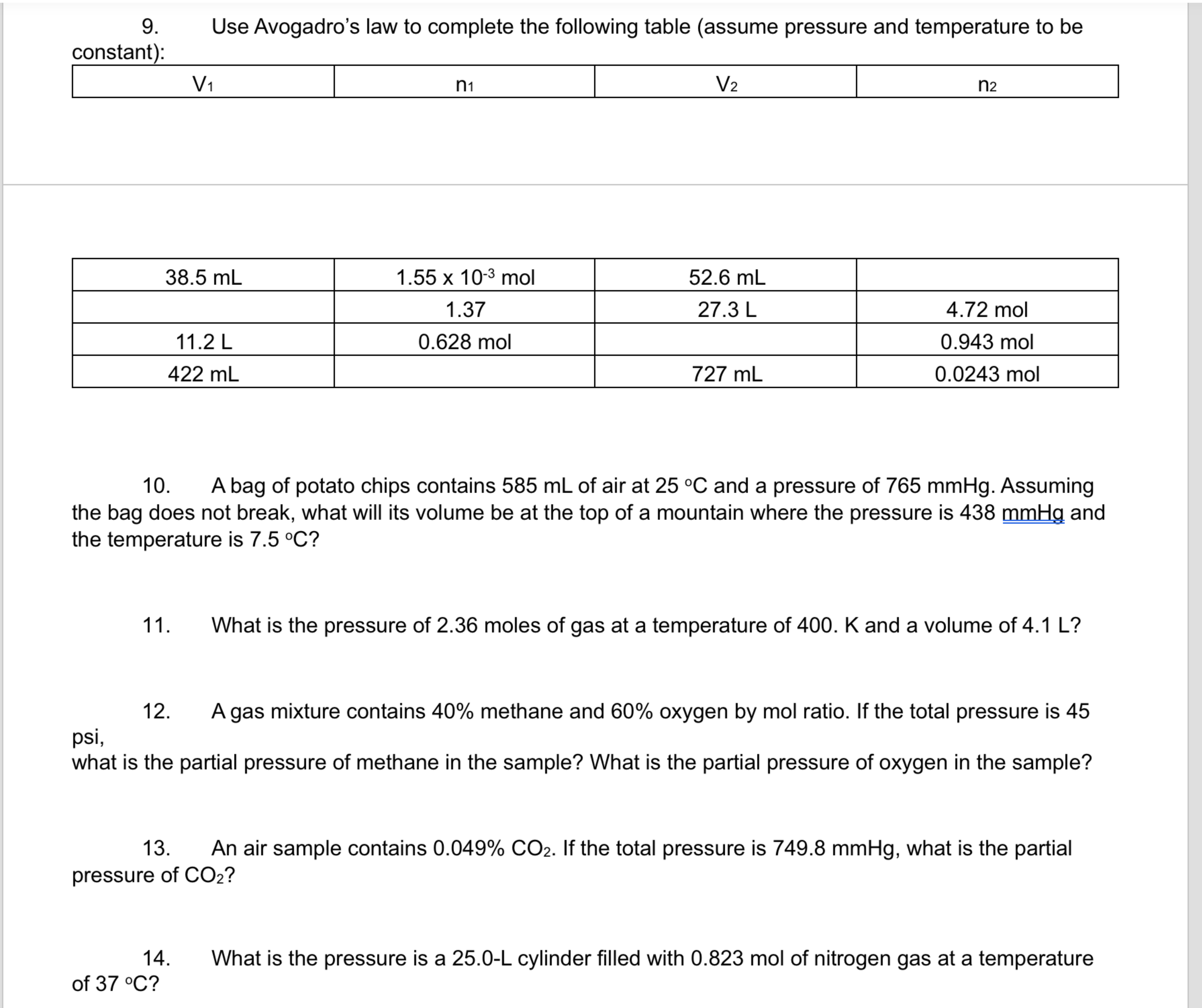 Solved Use Avogadro's law to complete the following table | Chegg.com