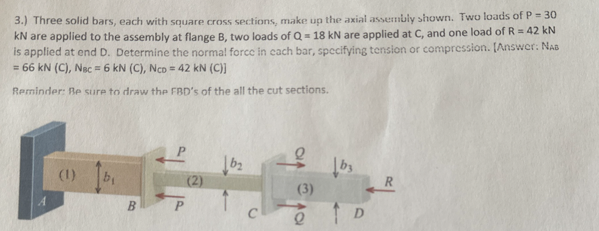Solved 3.) ﻿Three solid bars, each with square cross | Chegg.com