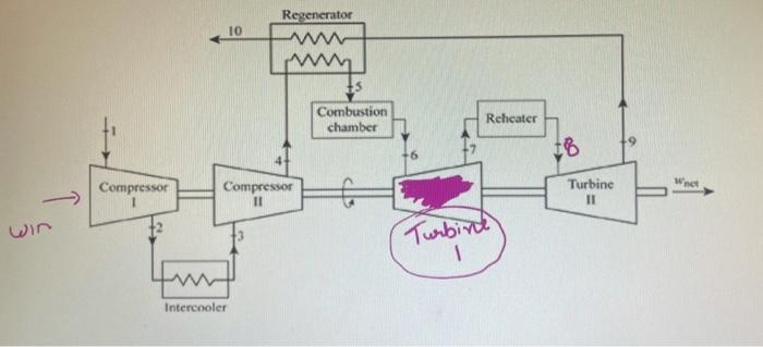 Solved Determine : (a) the back work ratio and network | Chegg.com