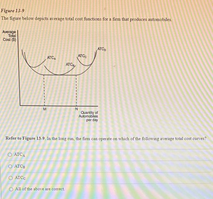 Solved The figure below depicts average total cost functions | Chegg.com