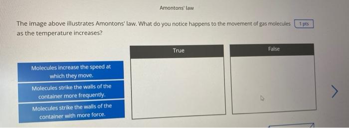 Solved The image above illustrates Amontons' law. What do | Chegg.com