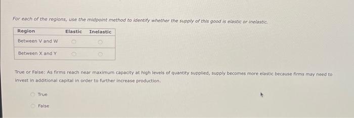 Solved The following graph plots a supply curve for some | Chegg.com