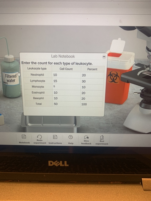 Solved Filtered water Lab Notebook Enter the count for each | Chegg.com
