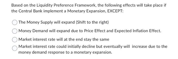 Solved Based on the Liquidity Preference Framework, the | Chegg.com