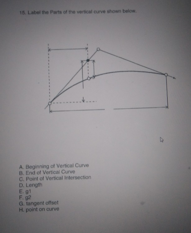 Solved 15. Label the parts of the vertical curve shown | Chegg.com