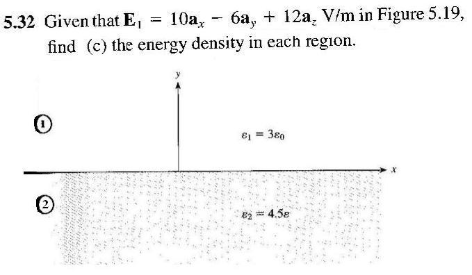 Solved ********Find E2 and the angle E2 makes with | Chegg.com