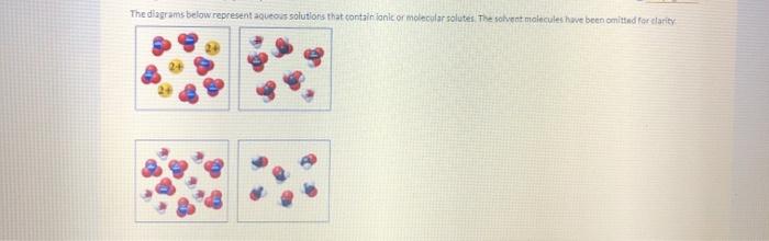 The diagrams below represent aqueous solutions that | Chegg.com