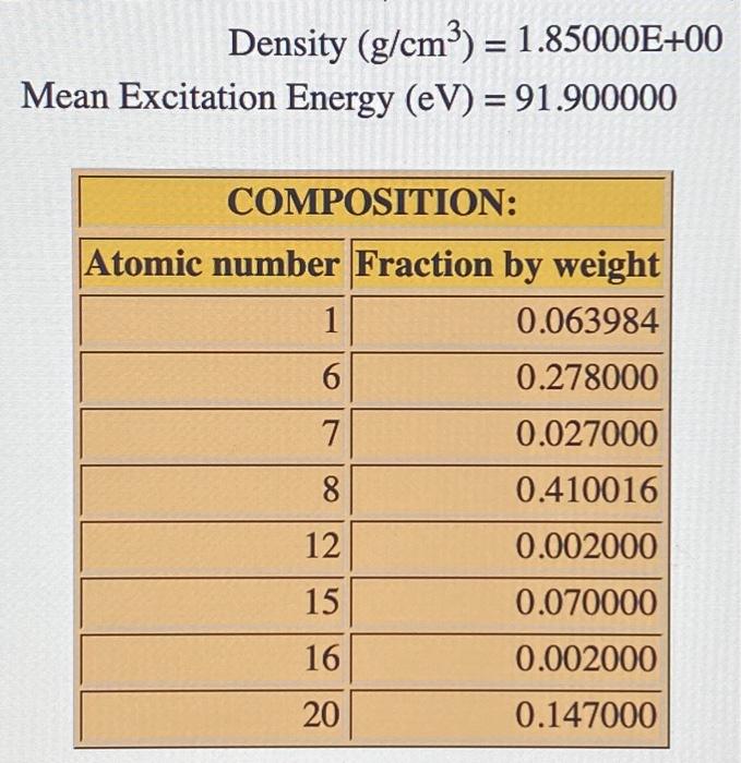 Solved Using the elemental weight fractions, calculate the | Chegg.com