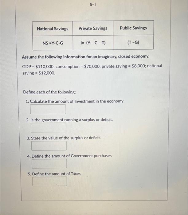 Solved Y=C+I+G+NX This is the Expenditure Approach to GDP C= | Chegg.com