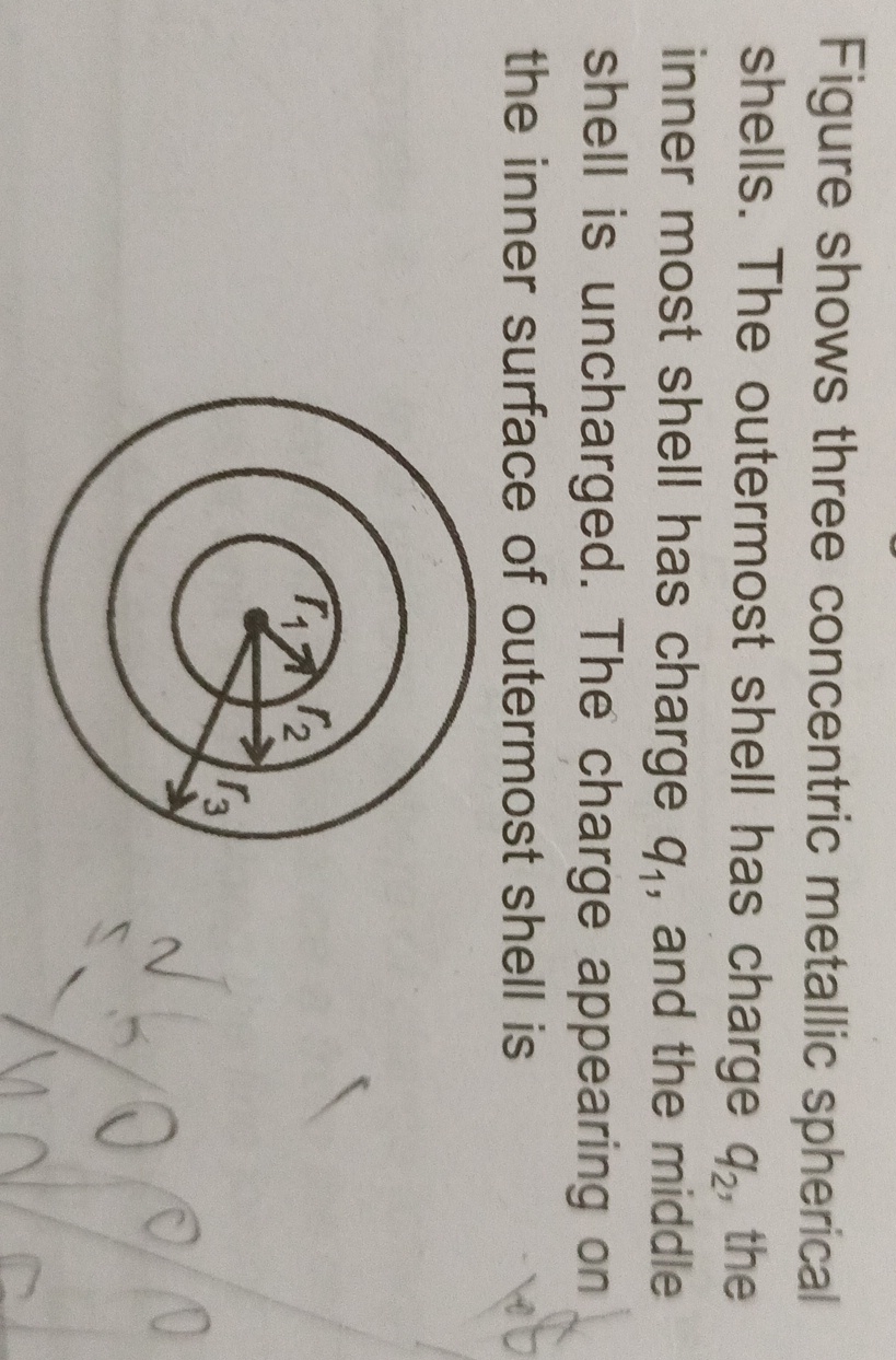 Solved Figure shows three concentric metallic spherical | Chegg.com