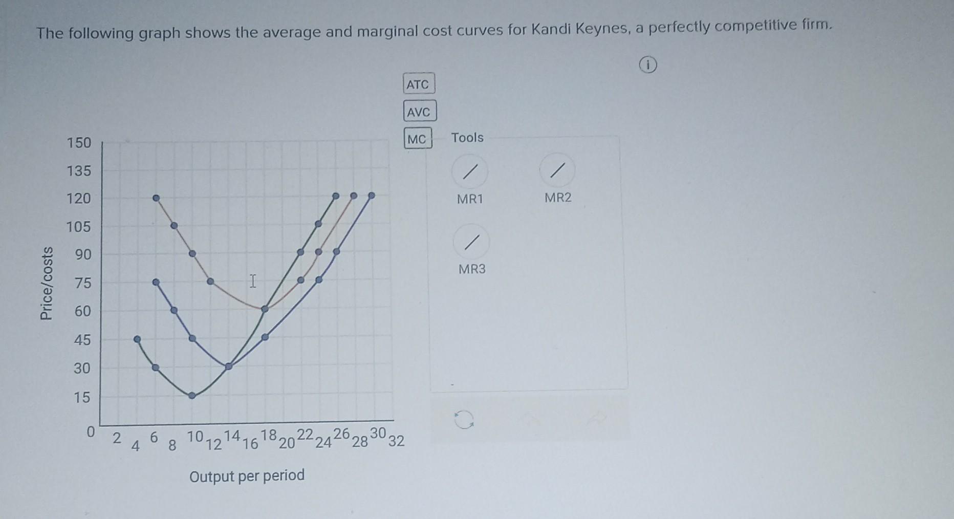 Solved The following graph shows the average and marginal | Chegg.com
