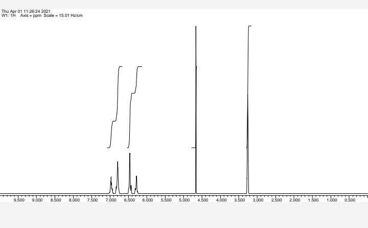 Solved 3800 3200 2800 2400 2000 1600 1200 BOO 400 1/CM 20 | Chegg.com