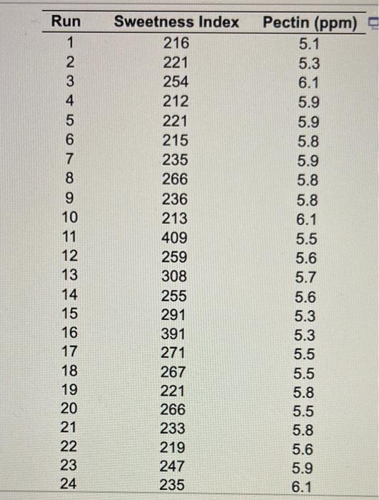 Solved \begin{tabular}{ccc} \hline Run & Sweetness Index & | Chegg.com