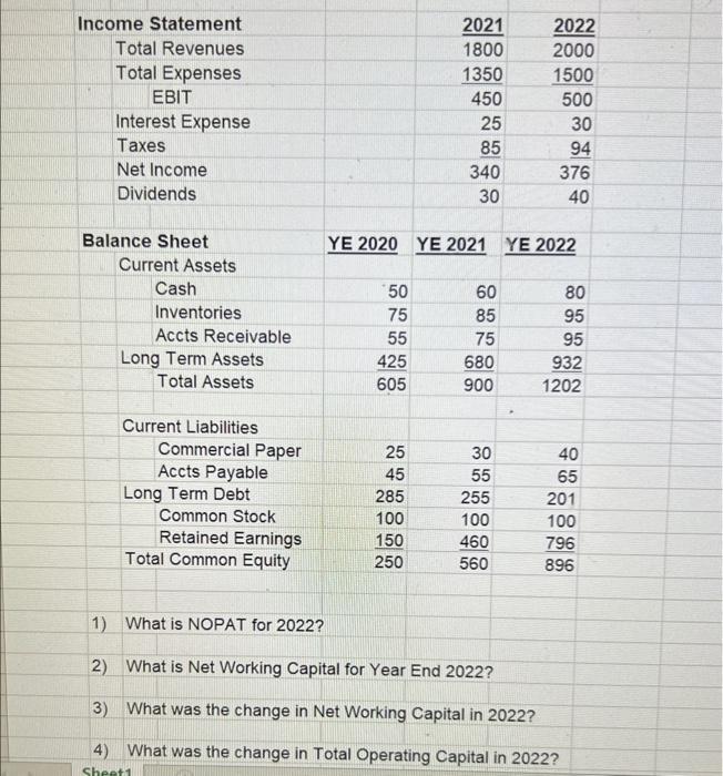 Solved \begin{tabular}{lrr|} \hline Income Statement & 2021 | Chegg.com