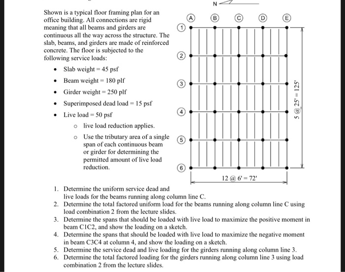 5 @ 25' = 125 Shown is a typical floor framing plan | Chegg.com