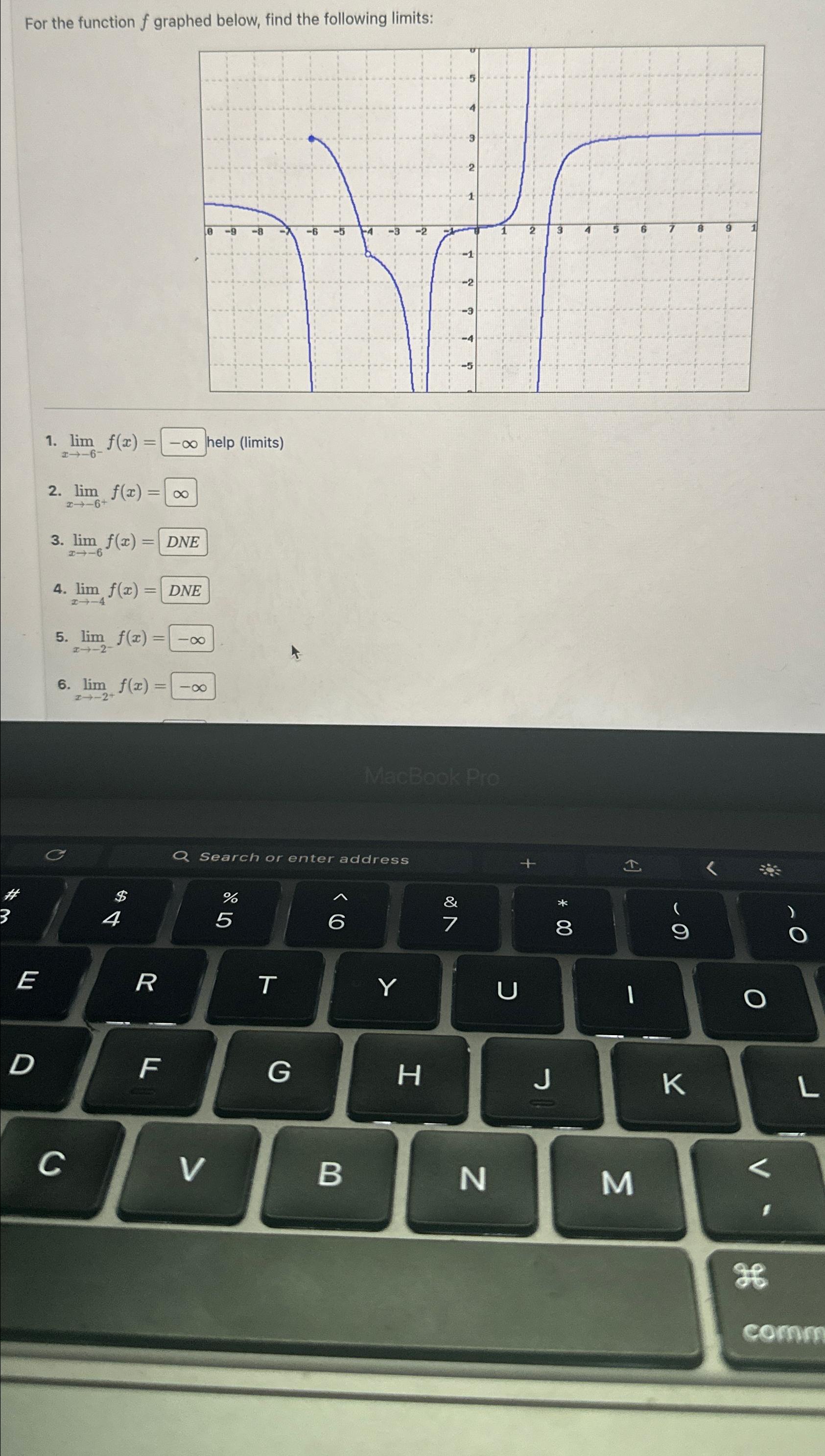 Solved For the function f ﻿graphed below, find the following | Chegg.com
