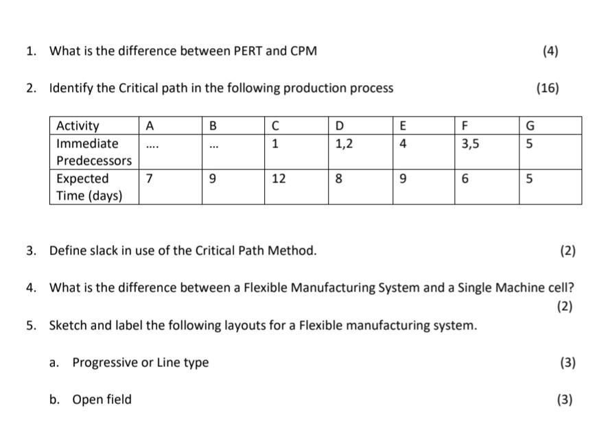 Solved 1. What is the difference between PERT and CPM 2. | Chegg.com