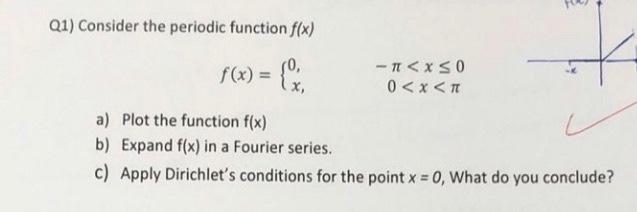 Solved Q1) Consider the periodic function f(x) f(x) = - | Chegg.com