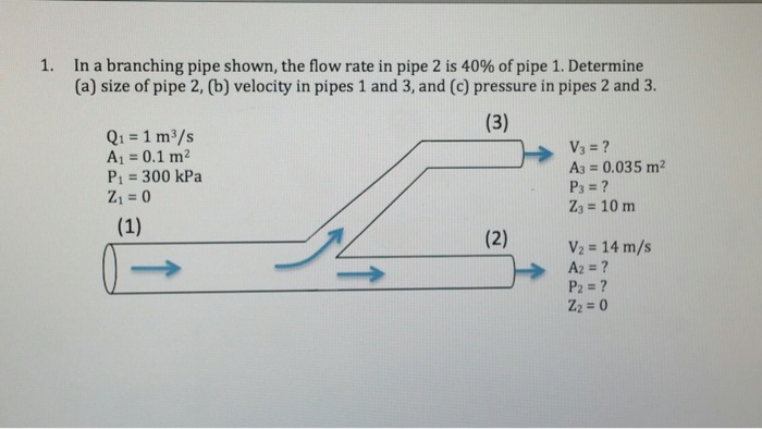 Solved 1. In a branching pipe shown, the flow rate in pipe 2 | Chegg.com
