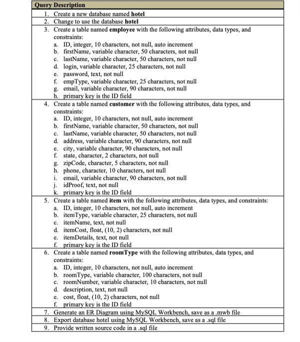 Solved Deliverables To complete this assignment, submit the | Chegg.com