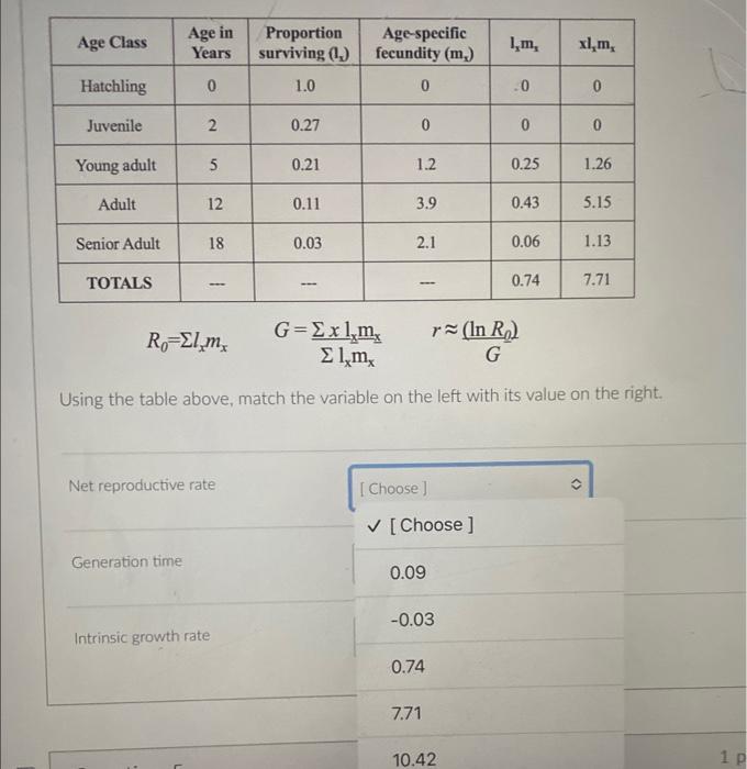 Solved Below is a life table for a fictitious population of | Chegg.com