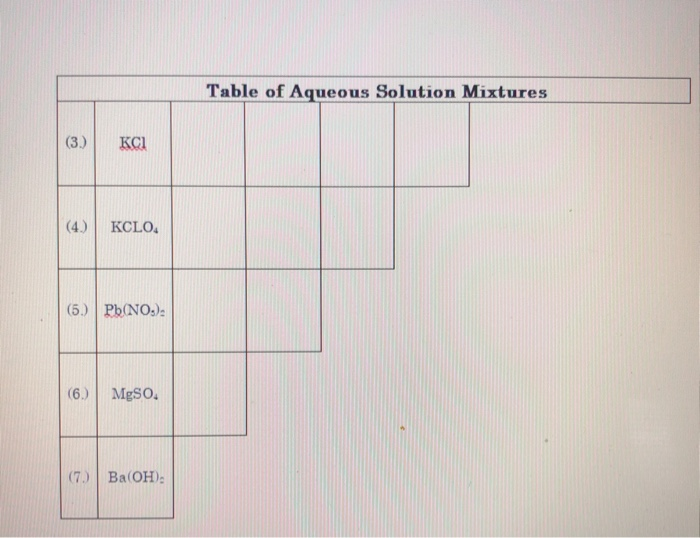 Solved 5 6 7 A2 Using the solubility rules, draw a circle | Chegg.com