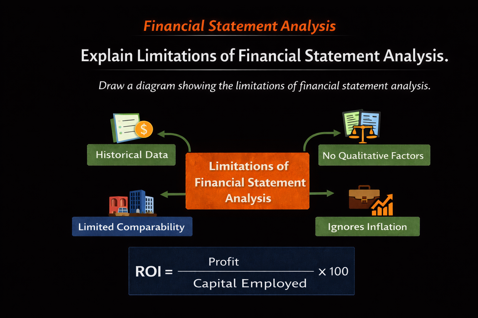 Solved Financial Statement AnalysisExplain Limitations of | Chegg.com