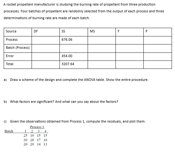 Solved A rocket propellant manufacturer is studying the | Chegg.com
