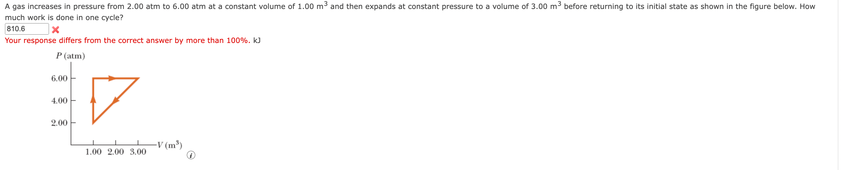 Solved much work is done in one cycle?Your response differs | Chegg.com