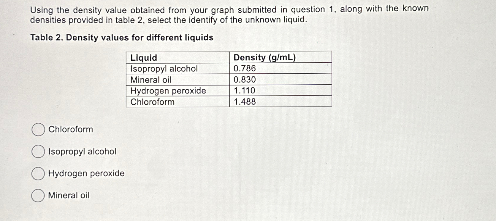 Using the density value obtained from your graph | Chegg.com