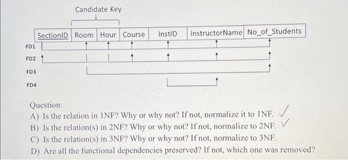 Solved Question: A) Is the relation in 1NF? Why or why not? | Chegg.com