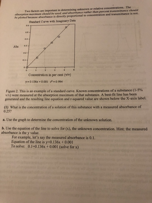Solved Two Factors Are Important In Determining Unknown Or Chegg