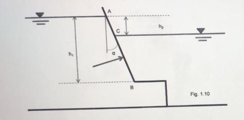 Solved Calculate the total thrust on the wall AB of width L | Chegg.com