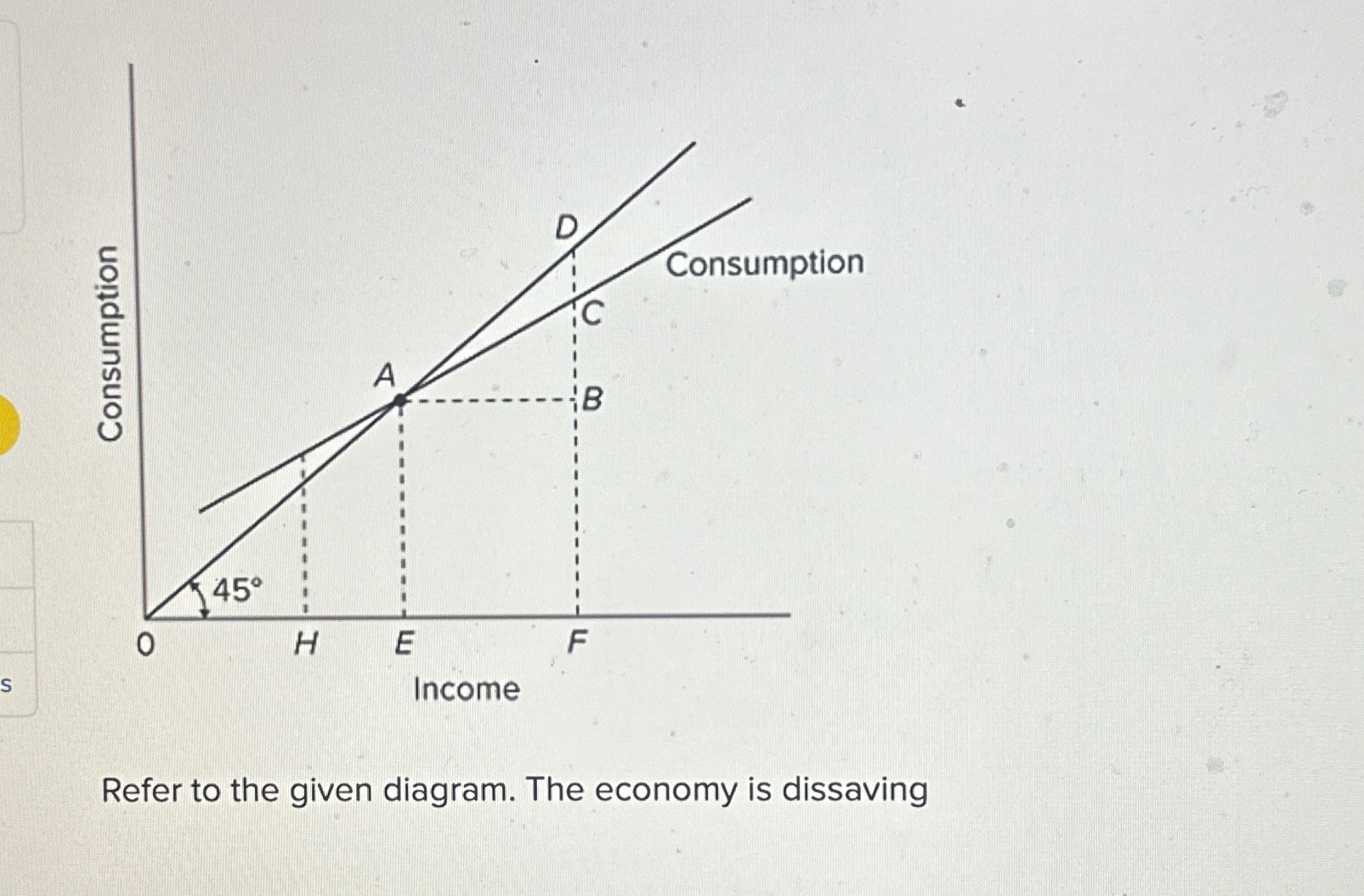 Solved Refer to the given diagram. The economy is dissaving | Chegg.com
