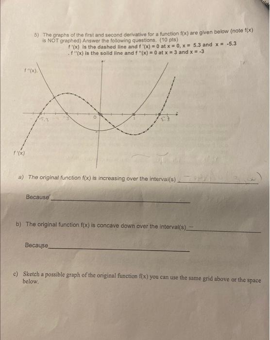 5) The graphs of the first and second derivative for | Chegg.com