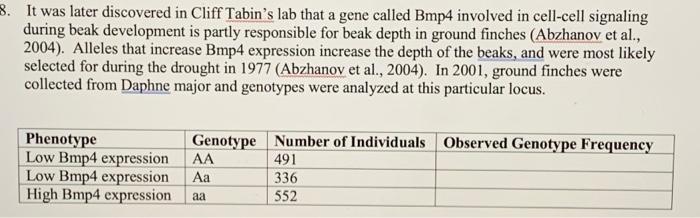 Solved 3. It was later discovered in Cliff Tabin's lab that | Chegg.com