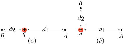 Solved Consider a point charge q = 1.0μC, point A at | Chegg.com