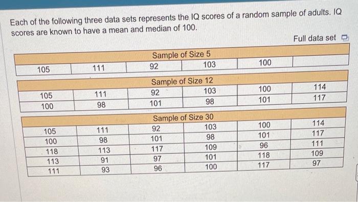 Each of the following three data sets represents the | Chegg.com