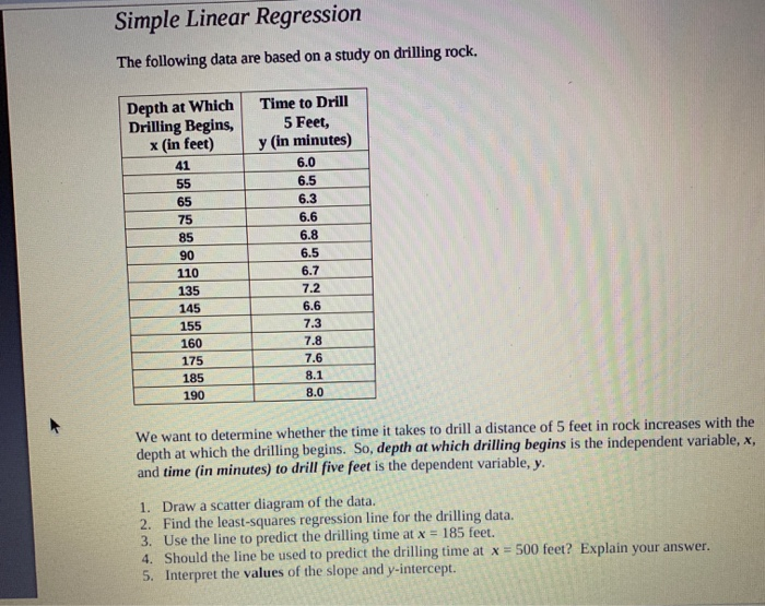 Solved Simple Linear Regression The following data are based | Chegg.com