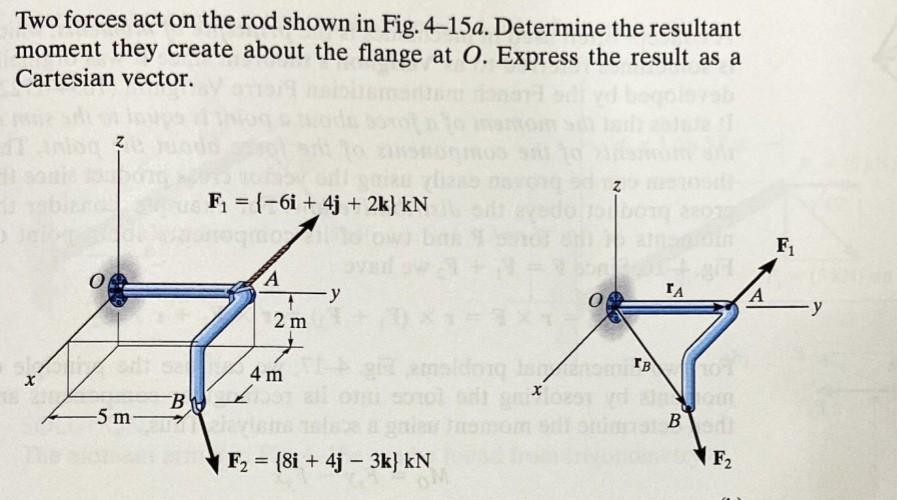 Solved Two forces act on the rod shown in Fig. 4–15a. | Chegg.com