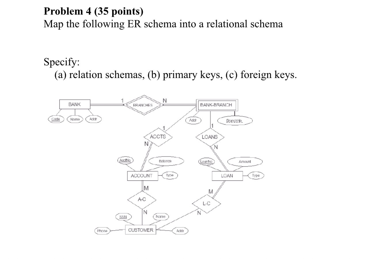Solved Problem 4 (35 ﻿points)Map the following ER schema | Chegg.com