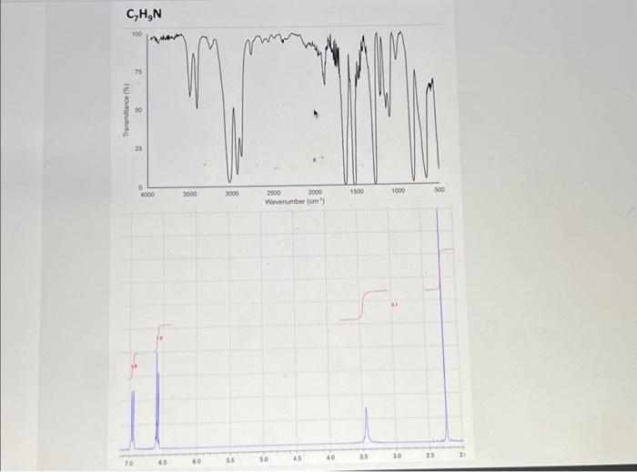 Solved Complete the table below using your IR spectrum. | Chegg.com