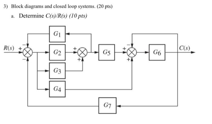 Solved 3) Block diagrams and closed loop systems. (20 pts) | Chegg.com