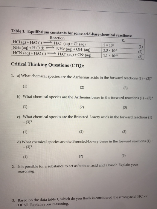 Solved Table 1. Equilibrium constants for some acid-base | Chegg.com