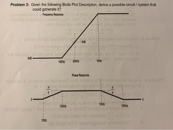 Solved Problem 3: Given the following Bode Plot Description, | Chegg.com | Chegg.com