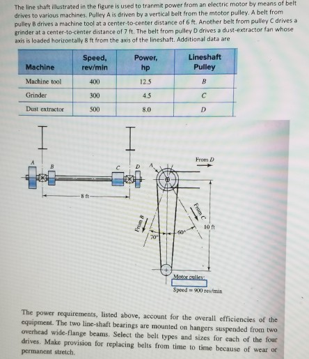 Solved The line shaft illustrated in the figure is used to | Chegg.com