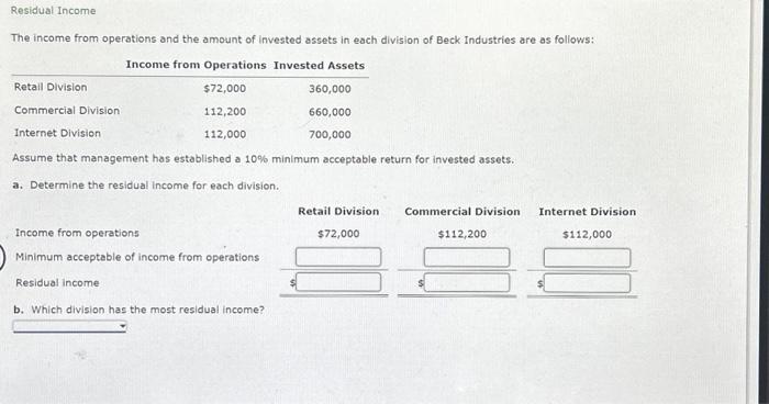 Solved Residual income The income from operations and the | Chegg.com