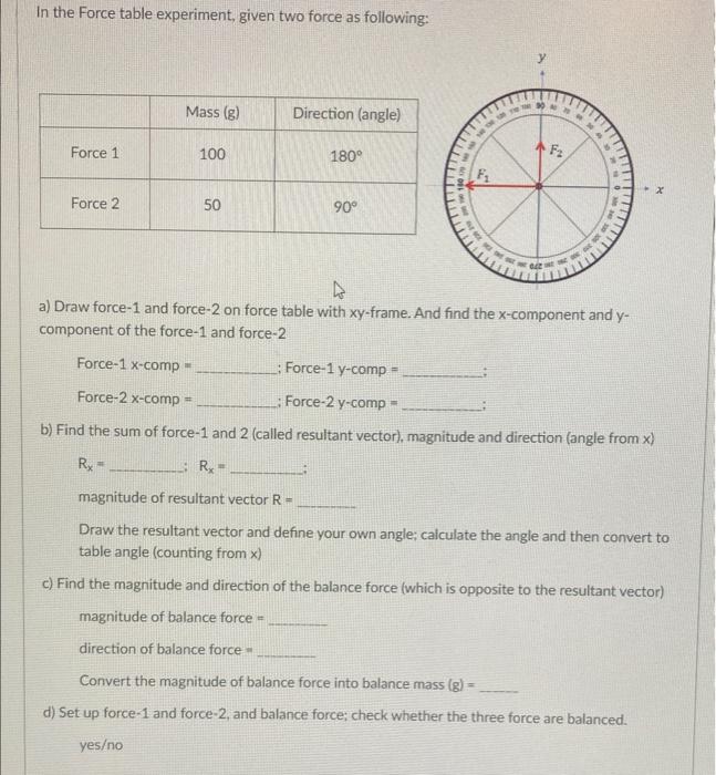 Solved In the Force table experiment, given two force as | Chegg.com