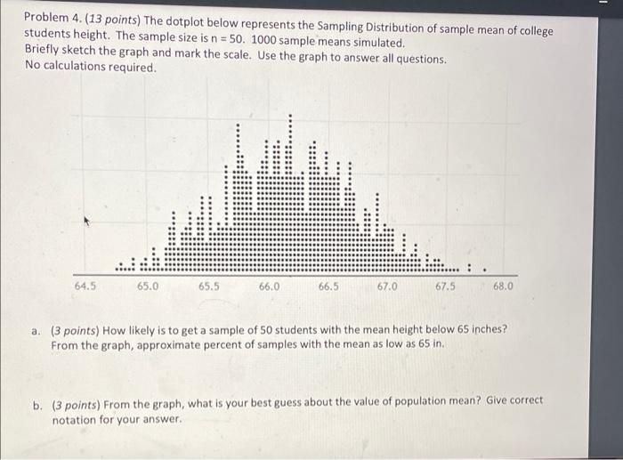 Solved Problem 4. (13 points) The dotplot below represents | Chegg.com