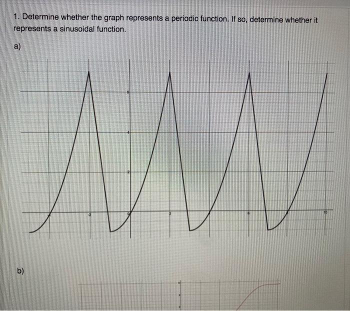 Solved 1. Determine whether the graph represents a periodic | Chegg.com
